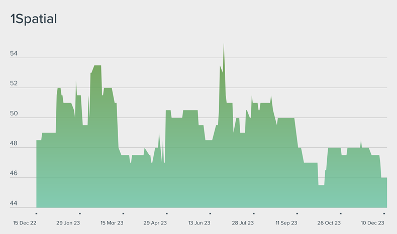 Expert View: Currys, Serco, Berkeley, 1Spatial, Integrafin