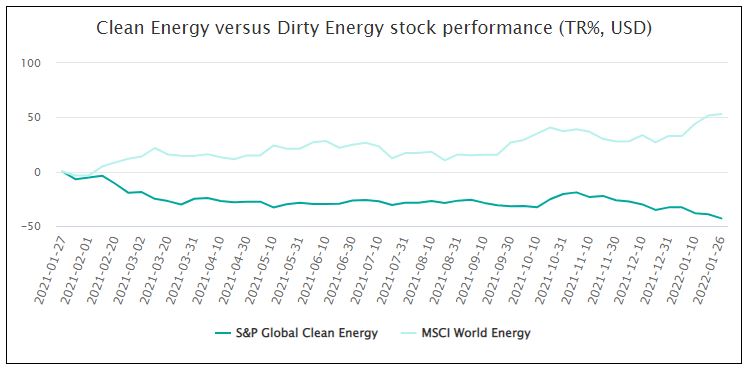 Chart of the month: energy, inflation and volatility rear their heads