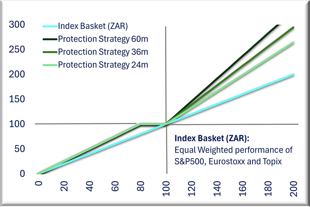 Roland Rousseau: A late-stage equity cycle strategy