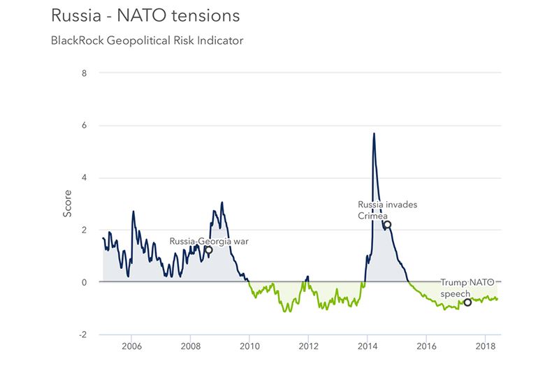 The BlackRock view on 10 major geo-political risks