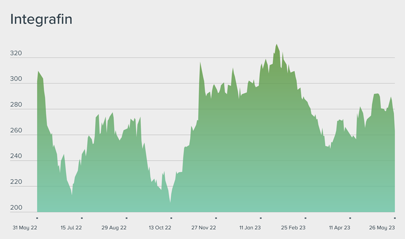 Expert View: Boohoo, Hollywood Bowl, Redcentric, Integrafin, Bunzl