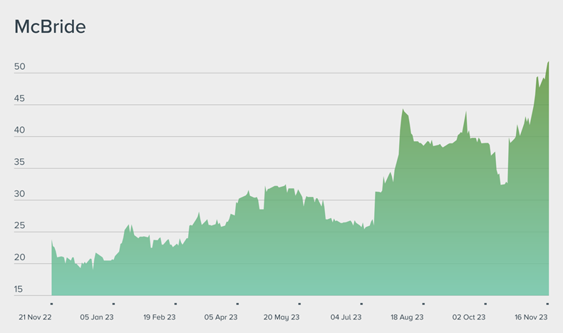 Expert View: Unilever, Cerillion, FirstGroup, Compass and McBride