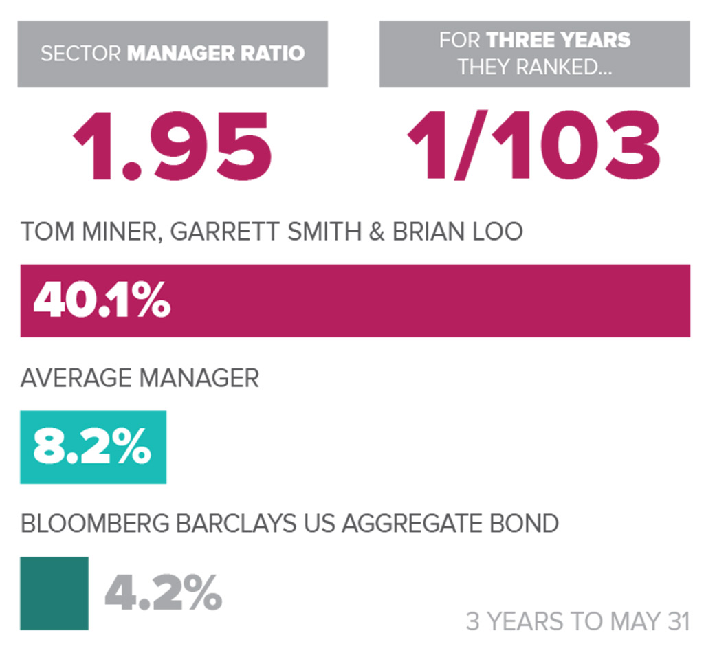 Research Radar: Six managers earning new ratings