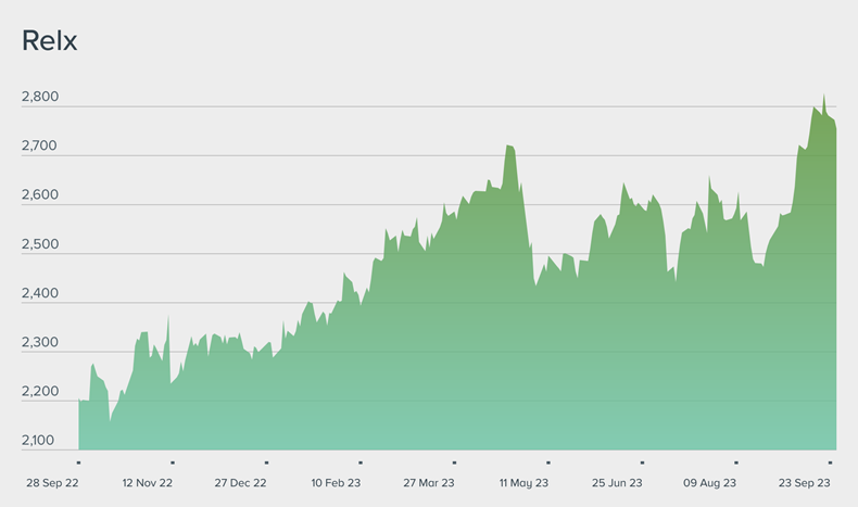 Expert View: Wizz Air, Team17, Johnson Matthey, Relx, Senior
