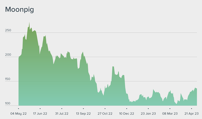 Expert View: Flutter, Barratt Developments, Moonpig, M&S, Wickes