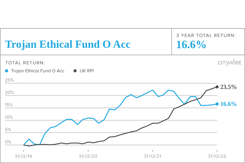 Ratings risers: 10 managers who climbed the Citywire rankings last month