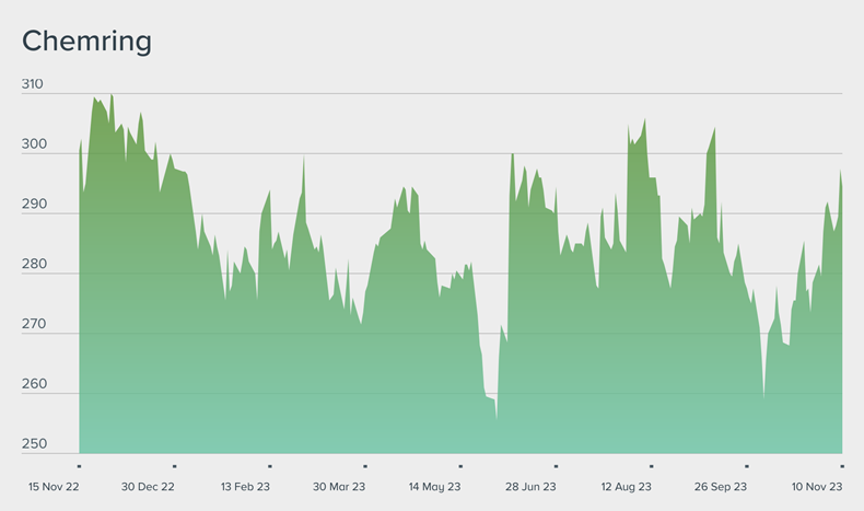Expert View: Experian, Chemring, Imperial Brands, Jet2 and Grafton
