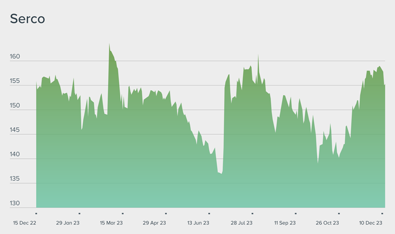 Expert View: Currys, Serco, Berkeley, 1Spatial, Integrafin