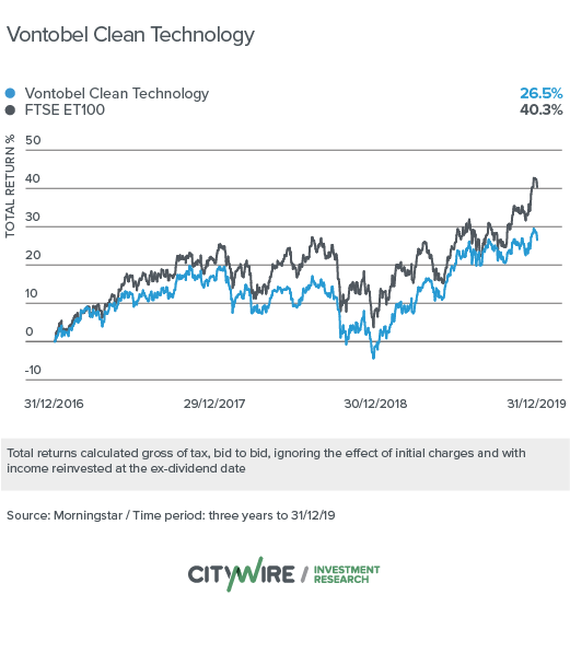 Vontobel Clean Technology