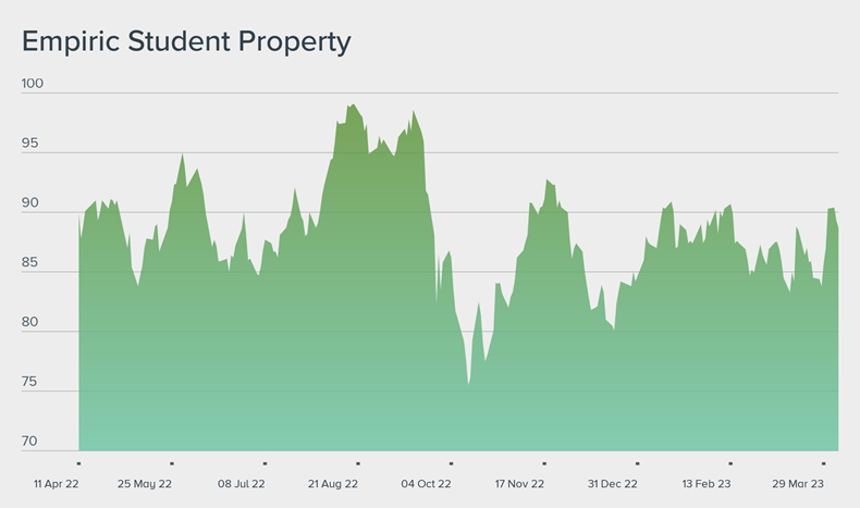 Expert View: Unilever, AdvancedAdvT, Empiric Student Property ...