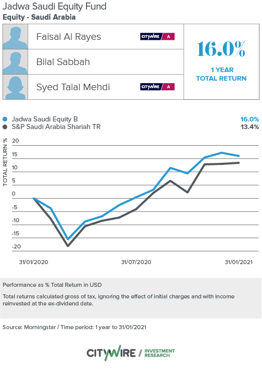 Top 10 performing Shariah-compliant funds over past 12 months