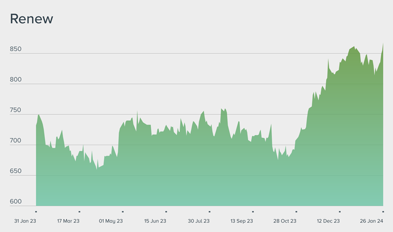 Expert View: Calnex, Future, Accrol, SSP, Renew