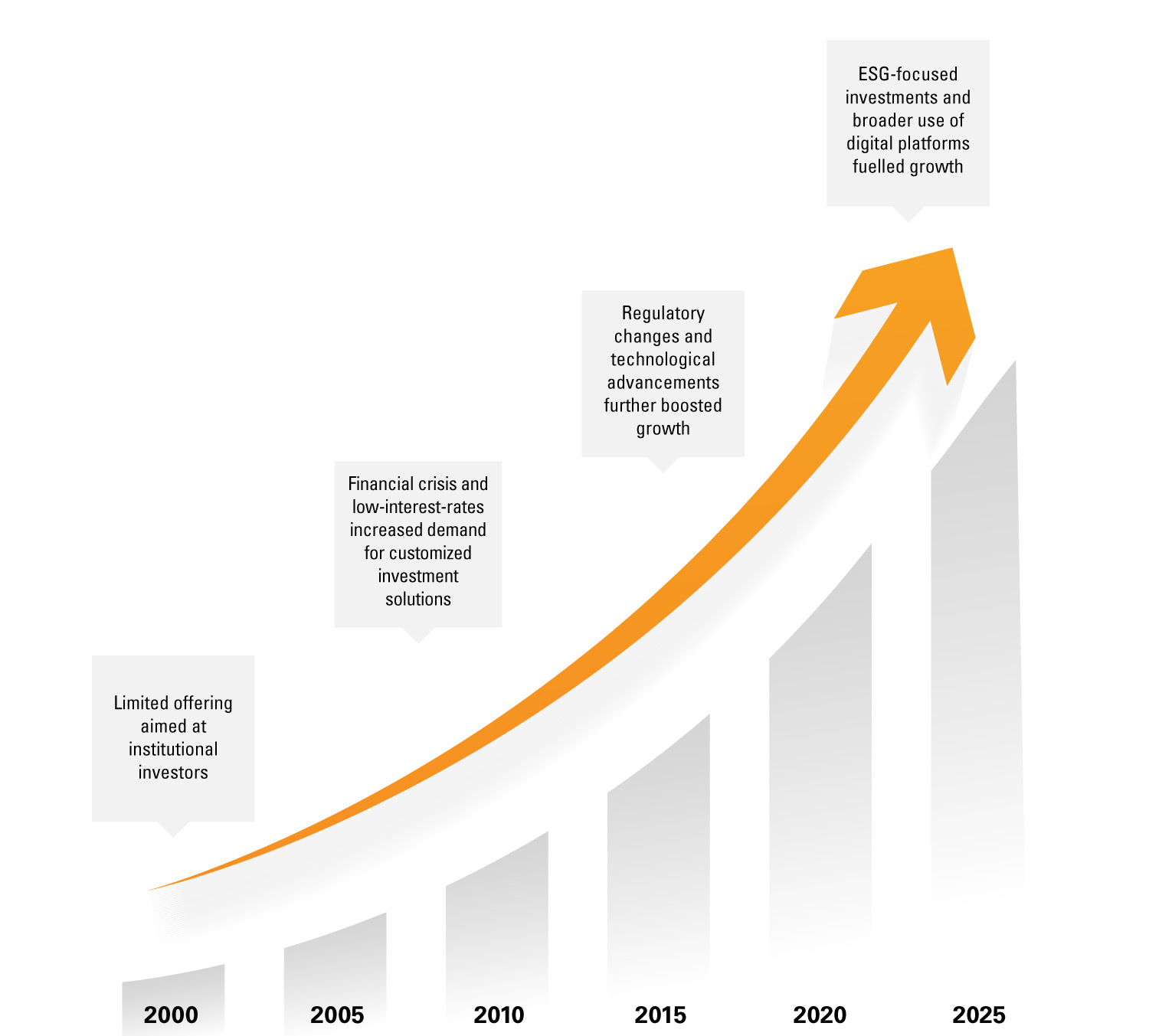 The Rising Popularity of Actively Managed Certificates