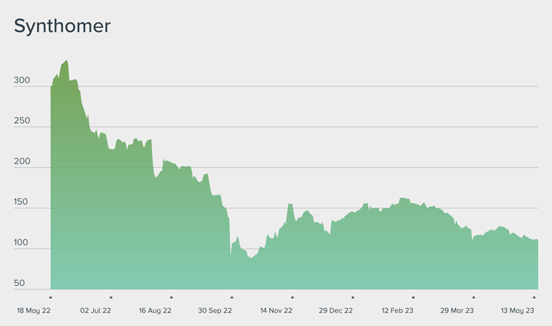Expert View: JD Sports, British Land, Focusrite, Synthomer, ITM
