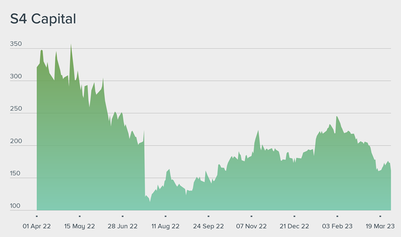 Expert View: Dunelm, Secure Trust, S4 Capital, Gym Group & Strix