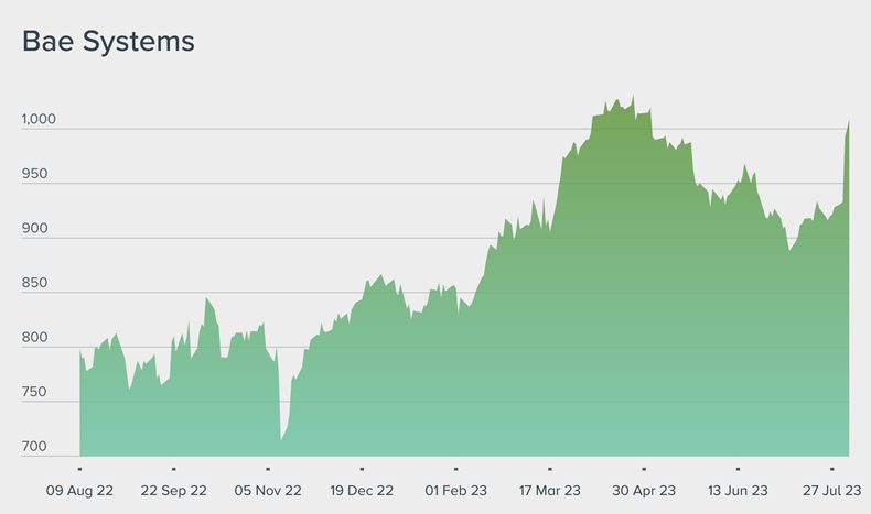 Expert View: Glencore, Rotork, IHG, BAE Systems