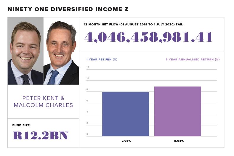 The multi-asset income funds with the highest inflows