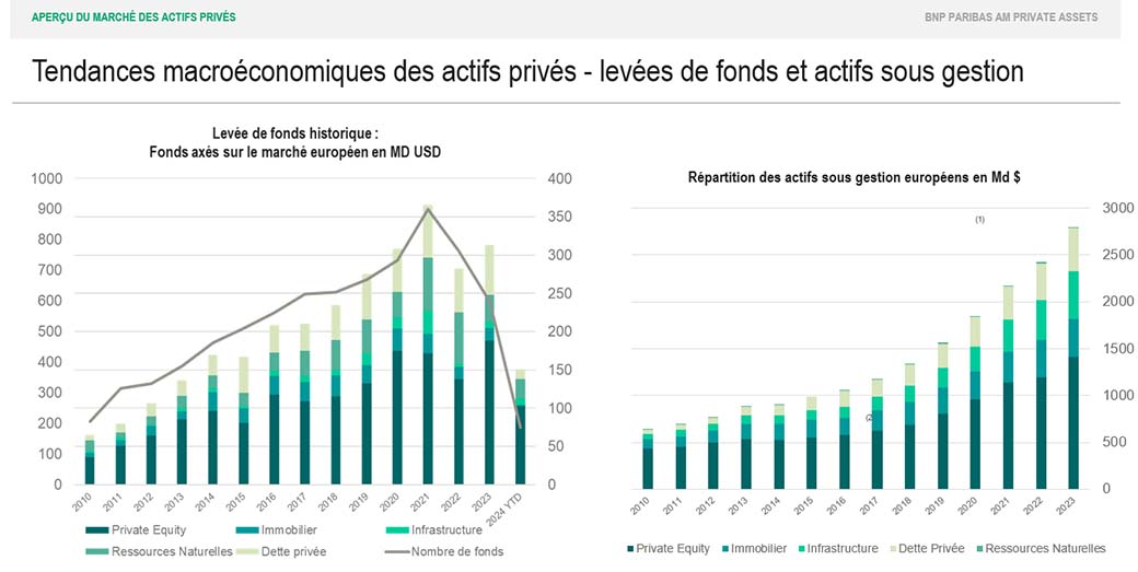 Entre concentration et diversification, le pôle non-coté de BNP PAM ...