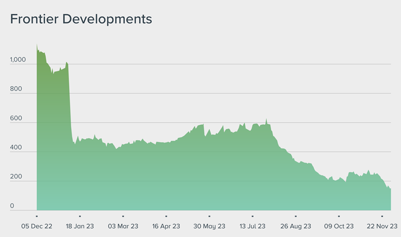 Expert View: 3I, Ashtead Technology, PensionBee, Frontier Developments, Vesuvius