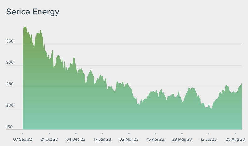 Stock Talk: Dunelm, Halfords, Barratt, Serica Energy, Darktrace