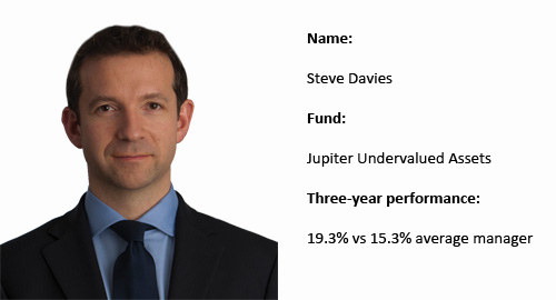 Revealed: the fund stars of the future
