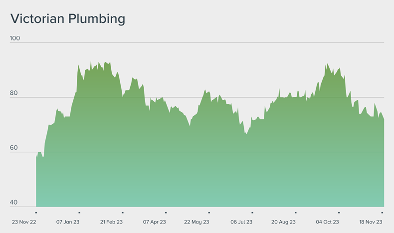 Expert View: Trainline, Kingfisher, Halma, Victorian Plumbing, AO World