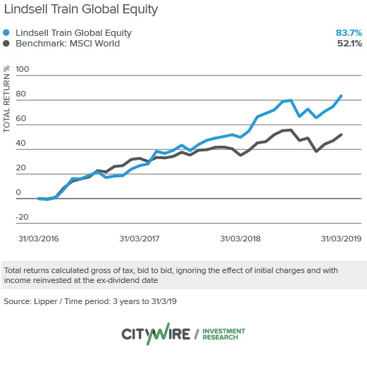 The Lindsell Train protégé shooting up the Citywire ratings