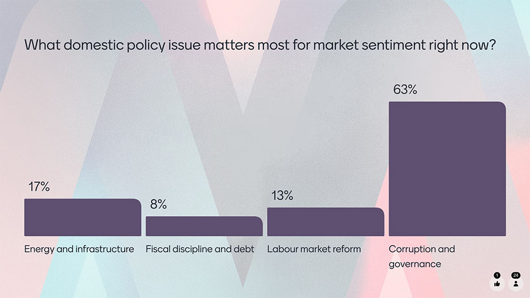 Poll results: Fund selectors back rand recovery and emerging Asia rally ...