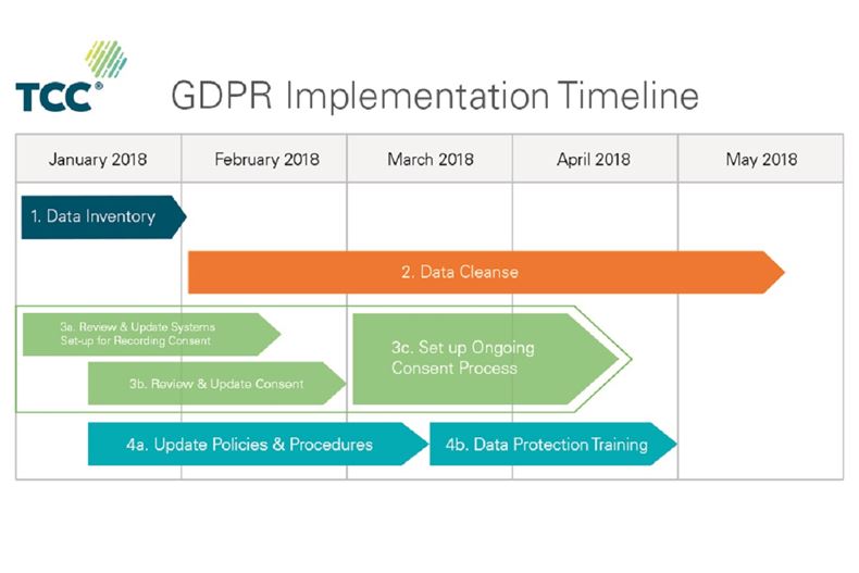 Data deadlines: a timeline to prepare for GDPR
