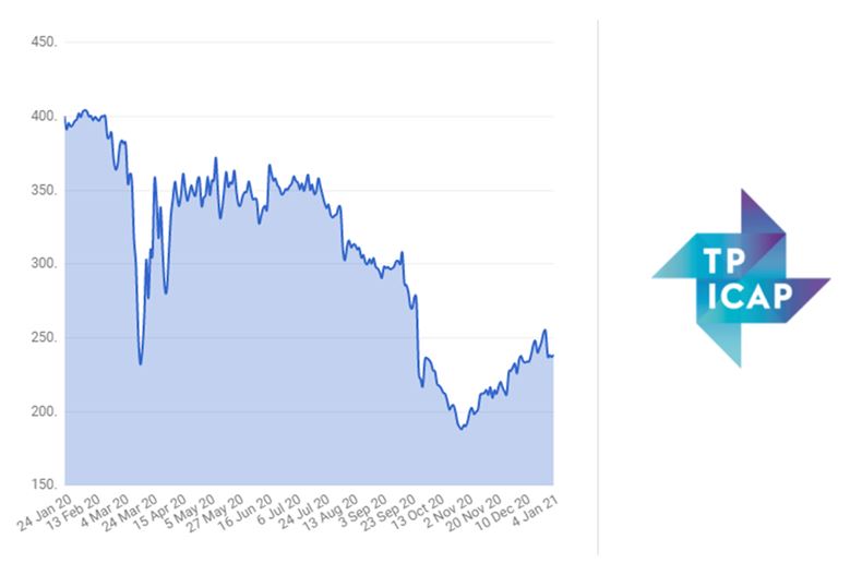 Broker tips: Next, TP ICAP and Sabre Insurance