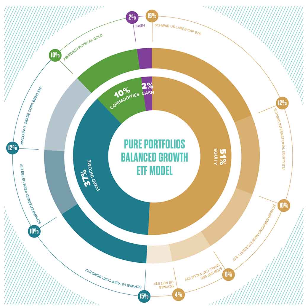 My Model Portfolio: Going for gold and questioning US large-caps | Citywire