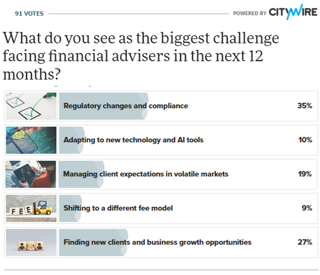 Poll: South Africa adviser challenges are sticky