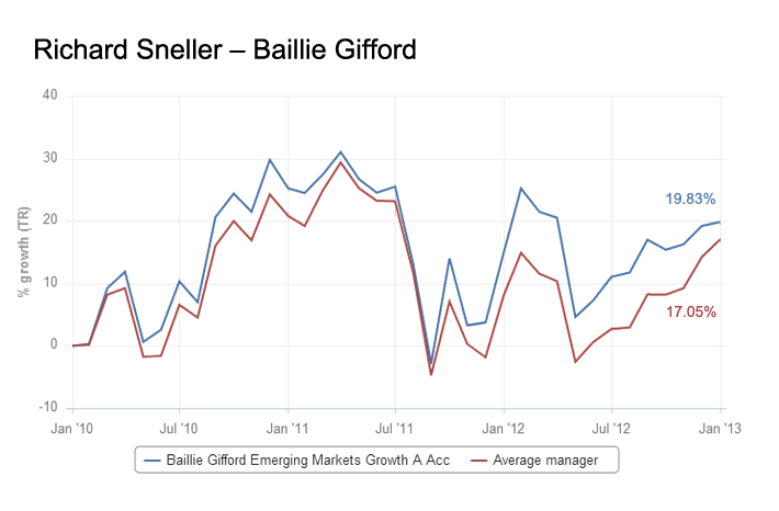 Citywire Selector | Fallen stars & veteran talent: tracking down EM ...