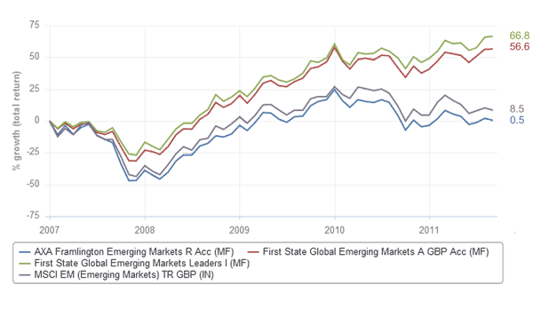Emerging talent: all eyes on Jonathan Asante