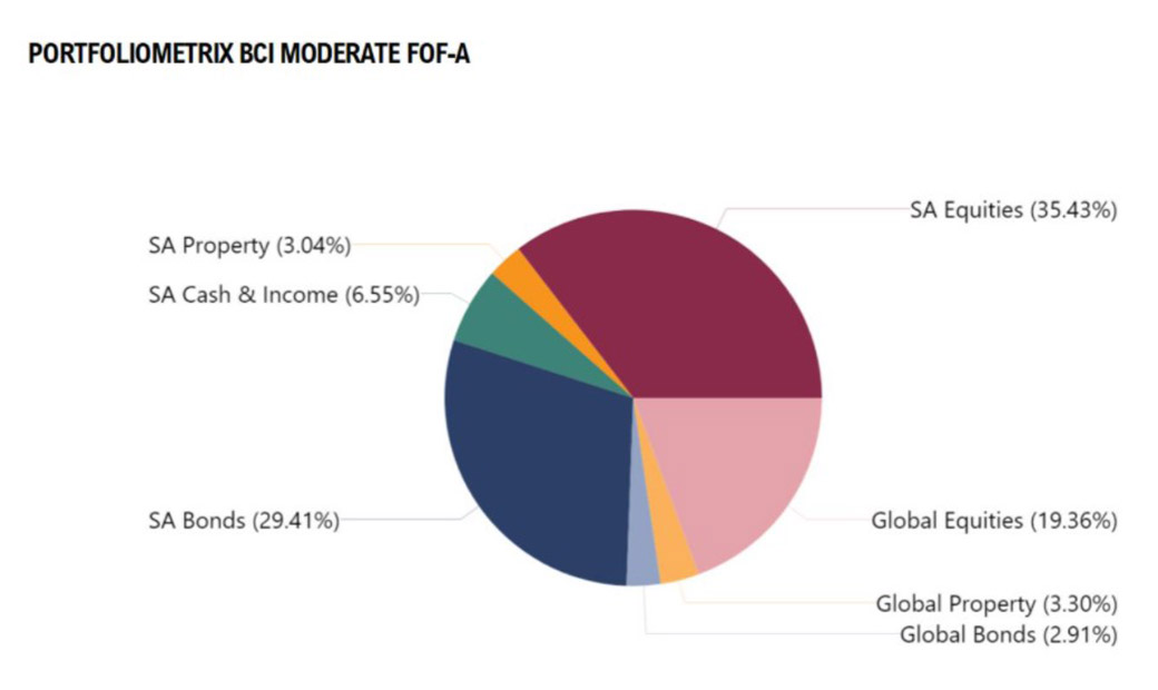 PortfolioMetrix launches new multi-asset funds