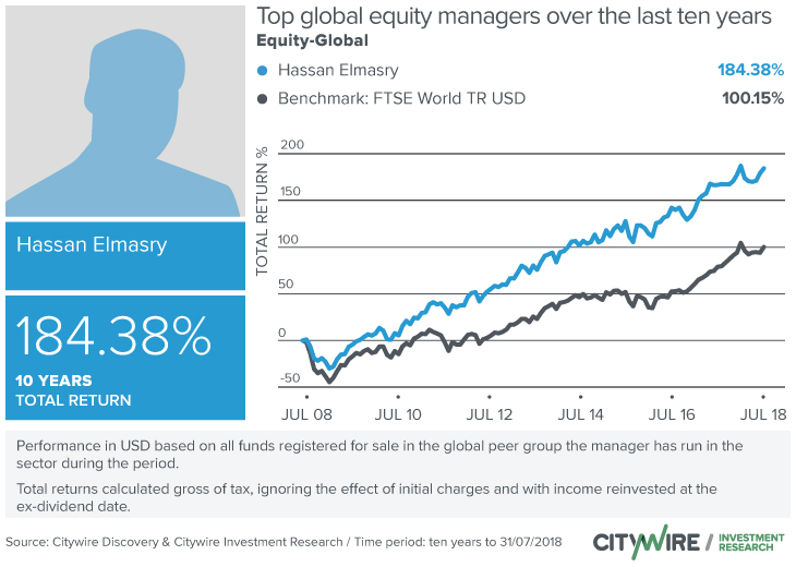 Citywire Selector | Lehman lessons: Top 10 global equity managers of ...