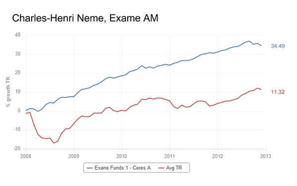 The best long/short equity managers of the past five years revealed