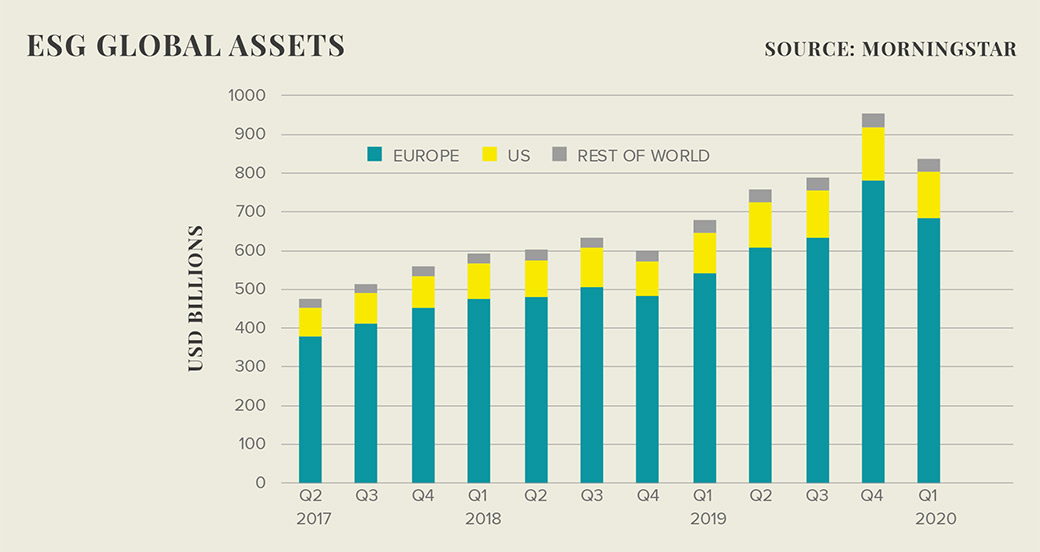 In numbers: ESG’s consistent outperformance