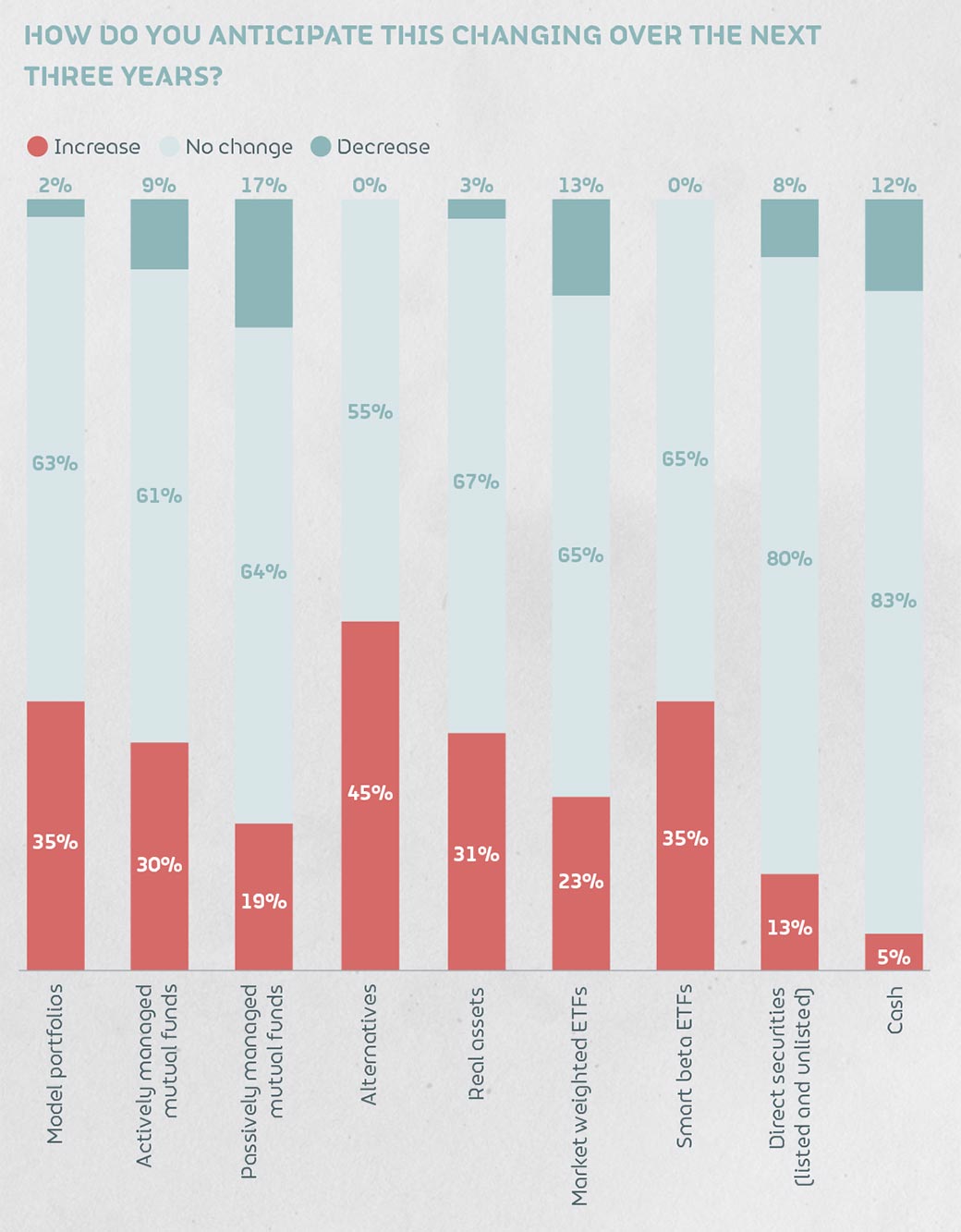 Spirit of the Age: How RIAs are creating a new investment landscape