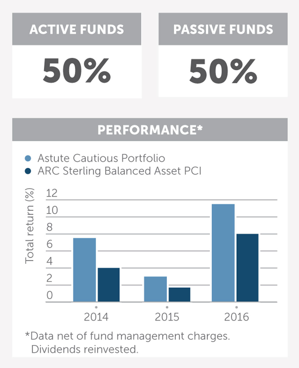 Adviser Profile: Andrew McLaughlin of Astute Wealth Management