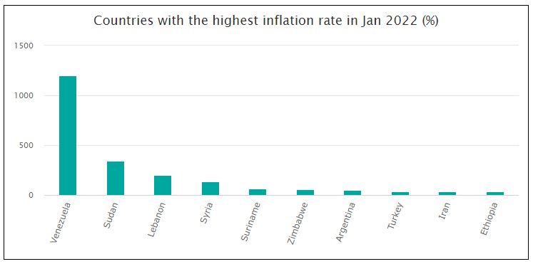 Chart of the month: energy, inflation and volatility rear their heads
