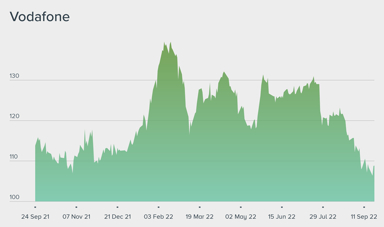 Expert View: Vodafone, Restaurant Group, CVS, Learning Technologies and ...