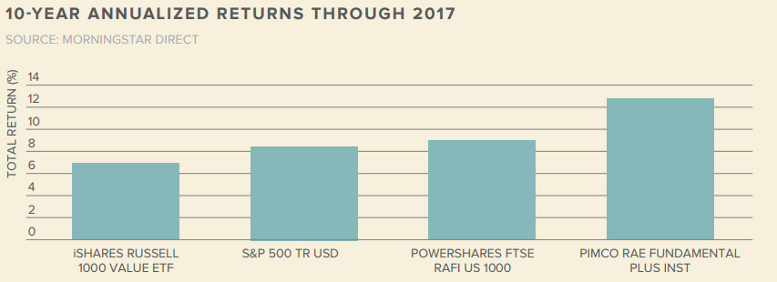 Finding all-weather funds for a value drought