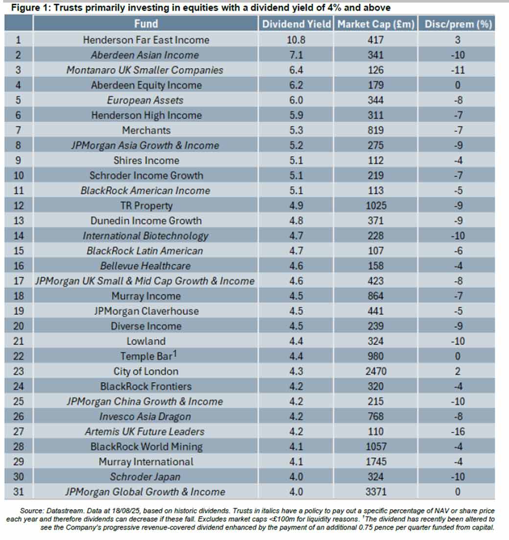 Where to find the best equity income trusts? The answer may surprise you