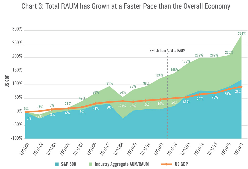 Big RIAs are big winners, IAA study shows