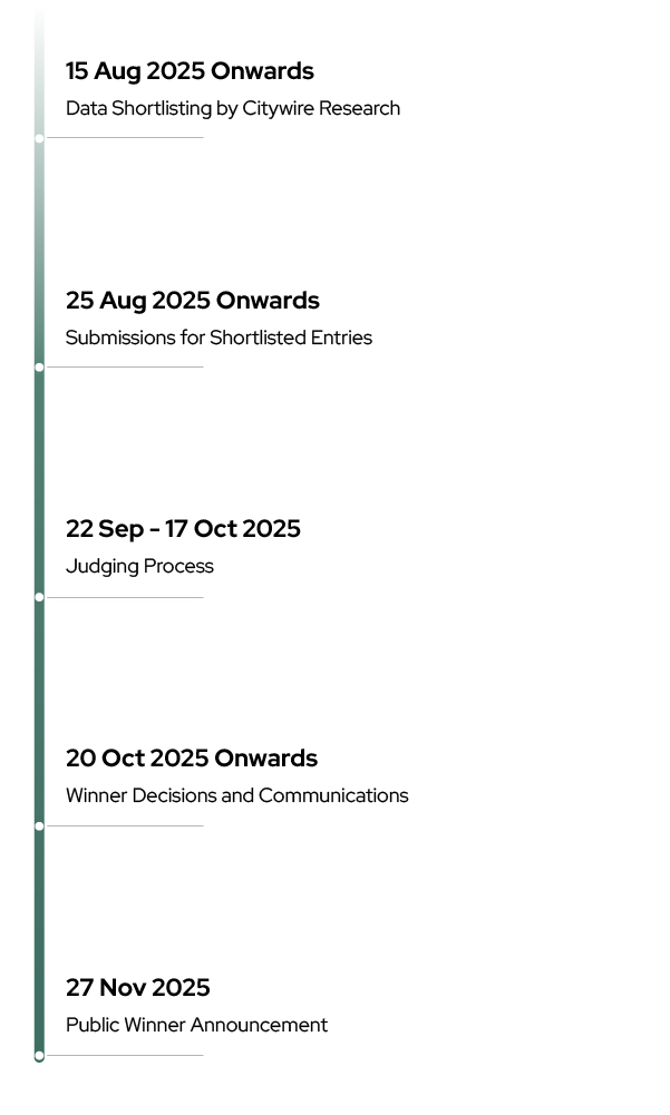 Asset Management Awards 2025 | Citywire Asia