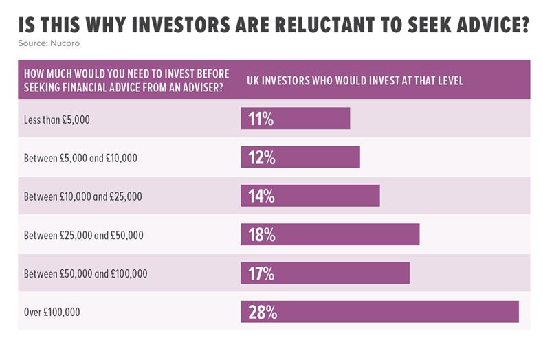 Five stats that highlight reality of advice gap