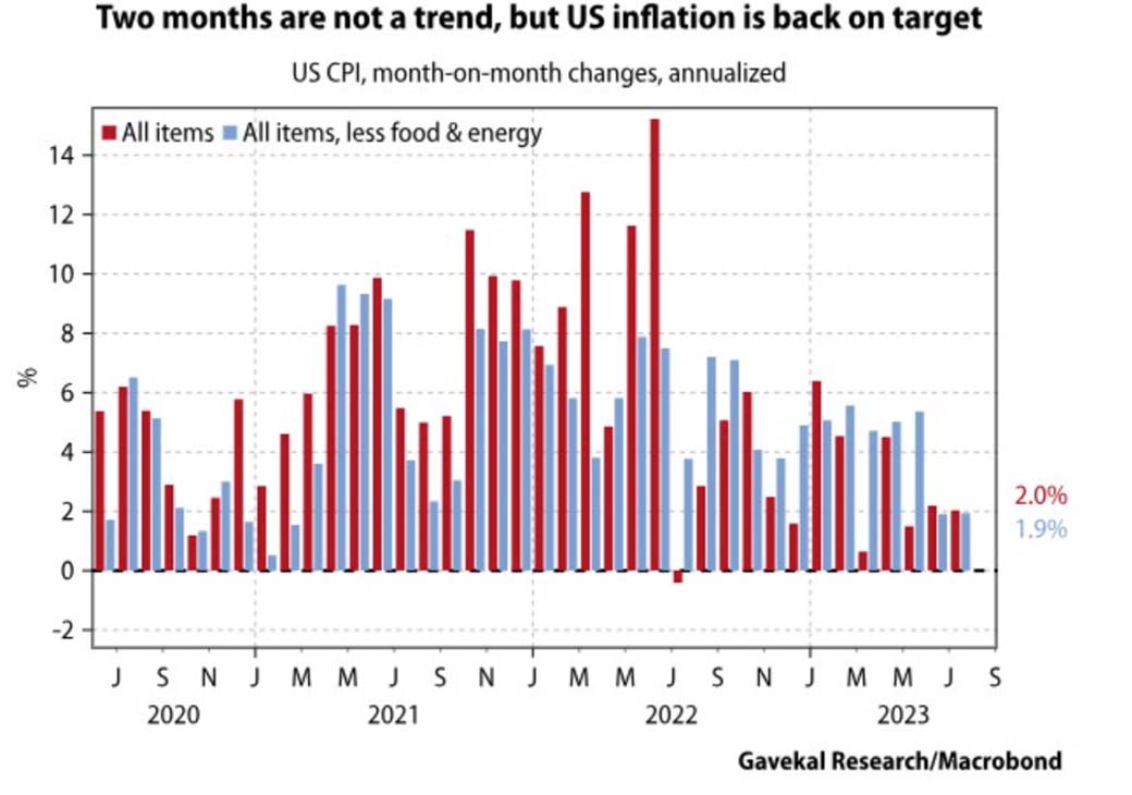The Gavekal angle: Immaculate disinflation & Goldilocks forever
