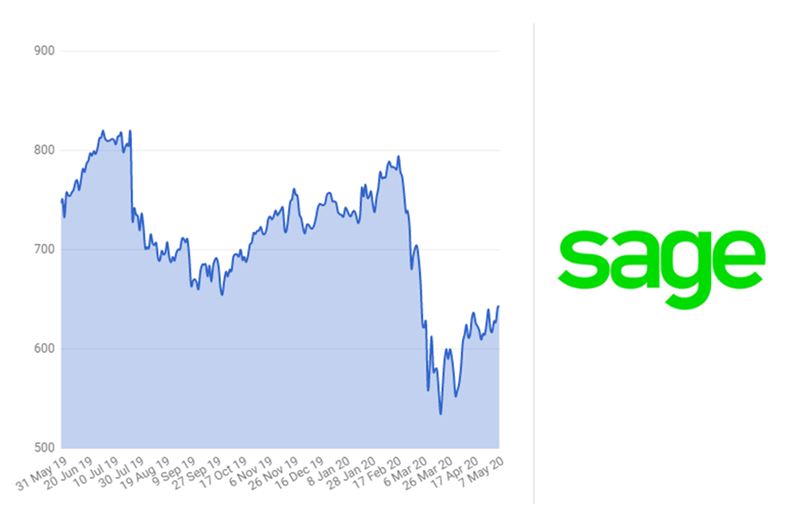 The Expert View: Sage, Marston's and Arrow Global