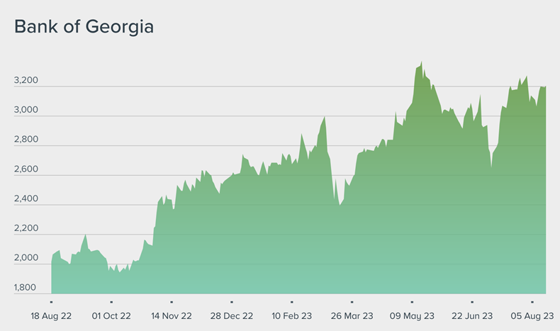 Expert View: BAE Systems, Admiral, Bank of Georgia and Aviva